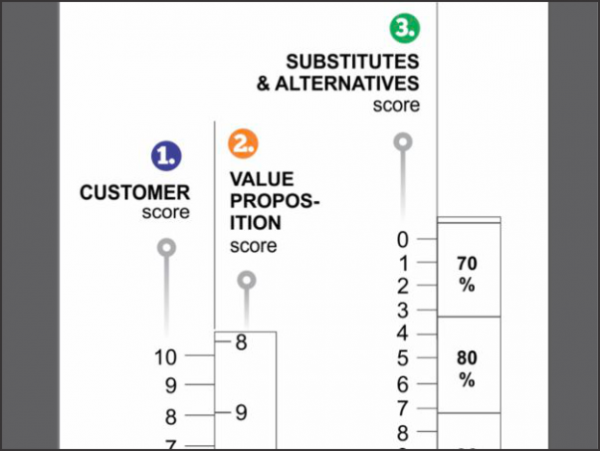 The Idea Maker Course - The Straight Up Business Institute